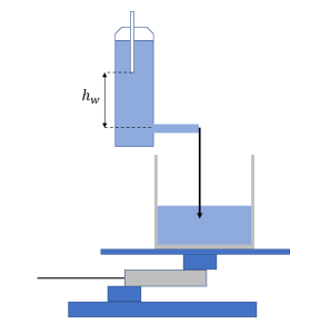 Uroflowmetry assessment – Urodynamics Without Borders